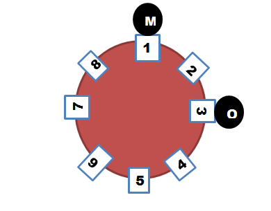 Step by Step Strategy to Solve Circular Seating Arrangement Puzzle ...