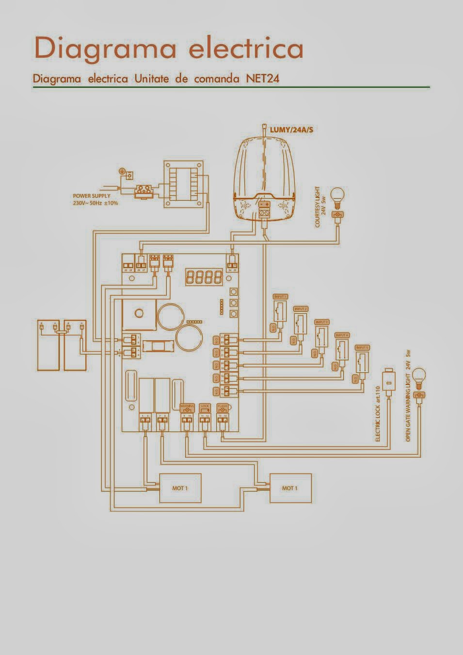 AUTOMATIZARI PORTI-USI GARAJ,INDUSTRIALE-SCHEME ELECTRICE: SCHEMA ...