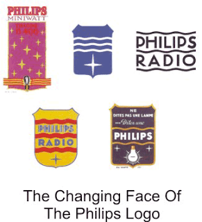 History of All Logos: All Philips Logos