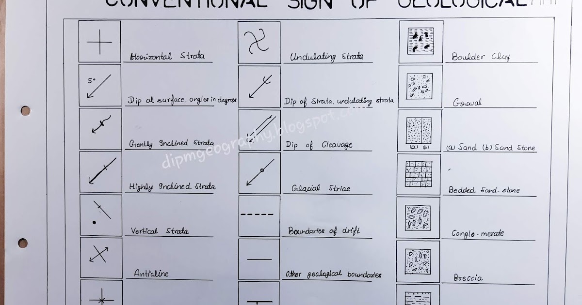Dipm Geography: 11. Geological Map Symbol