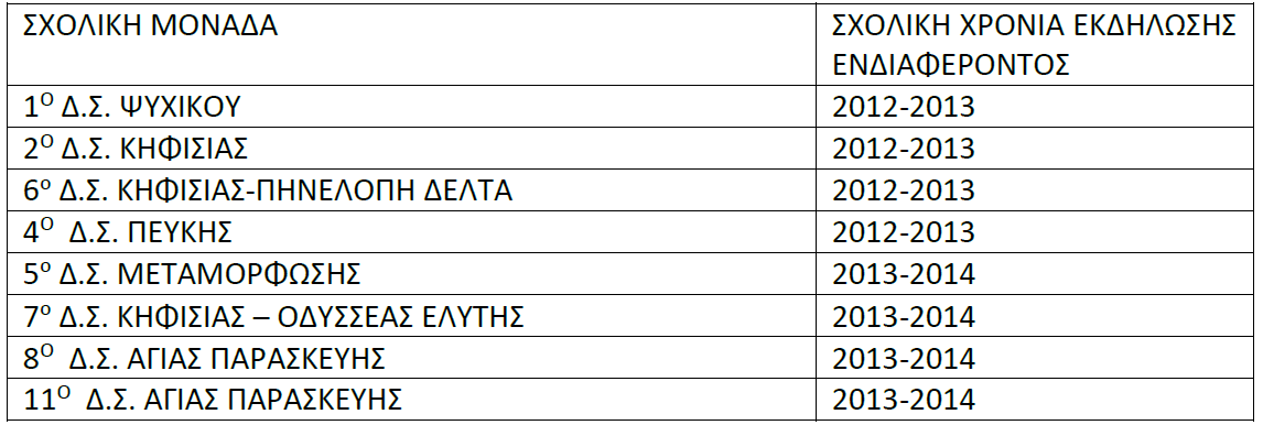 ΔΙΕΥΘΥΝΣΗ Π.Ε. Β΄ ΑΘΗΝΑΣ - KAINOTOMEΣ ΔΡΑΣΕΙΣ ΠΕΡΙΒΑΛΛΟΝΤΙΚΗΣ ...