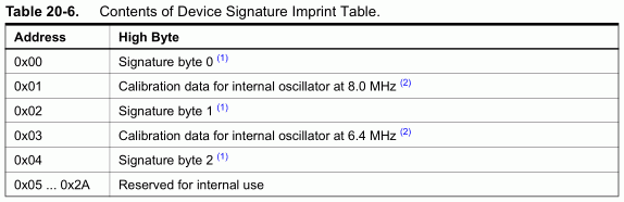 Nerd Ralph: Reading extended signature bytes with AVRdude