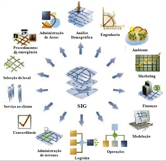 BLOG DO PROFESSOR MARCIANO DANTAS: SIG (SISTEMA DE INFORMAÇÃO GEOGRÁFICA)