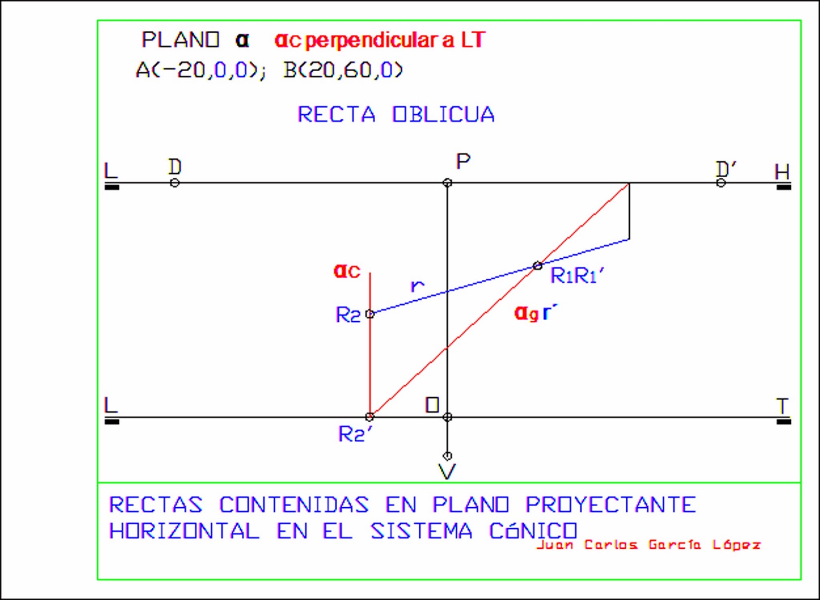 DIBUJA GARLO: Rectas contenidas en el plano proyectante horizontal en ...