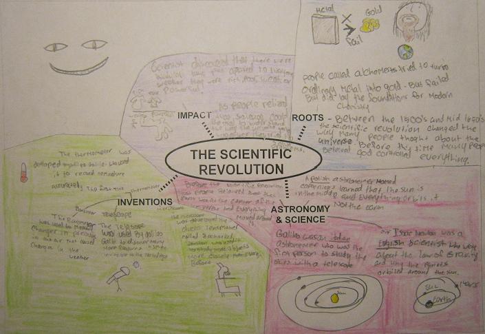 Mr Gray History: Student Work - Scientific Revolution Mind Map