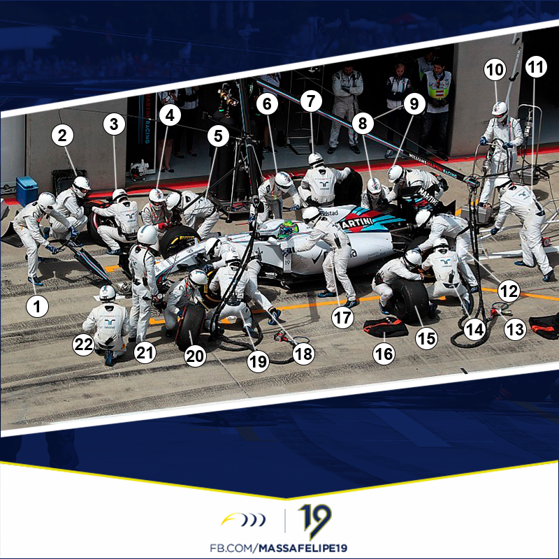 Tamerlane's Thoughts: F1 pit stop deconstructed
