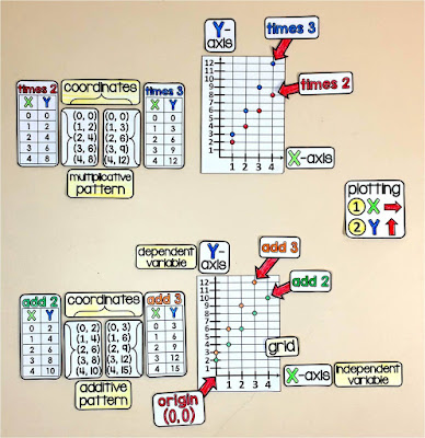 Scaffolded Math and Science: Middle School Math Word Wall Ideas