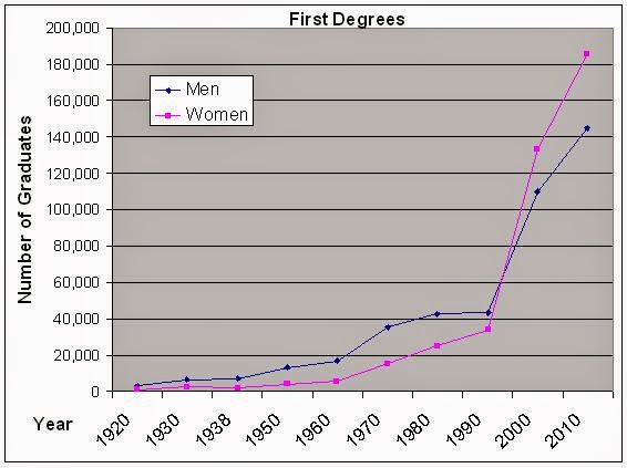 Graphs at a glance: UK wage inequality is the highest in the EU. The ...