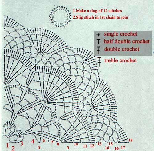 Comoara casei: Diagrame - croşetat