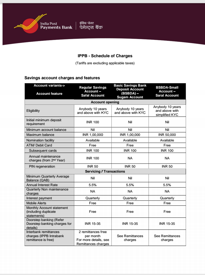 IPPB - Schedule of Charges - DOP ACCOUNTANT