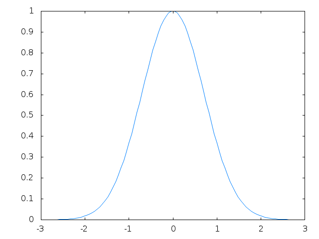 Gli studenti di oggi: Sigma