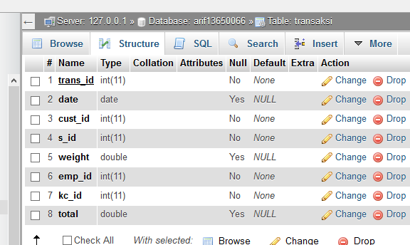ERD "Laundry" (Lanjutan) | ARIF AL AMIN - "the archers"