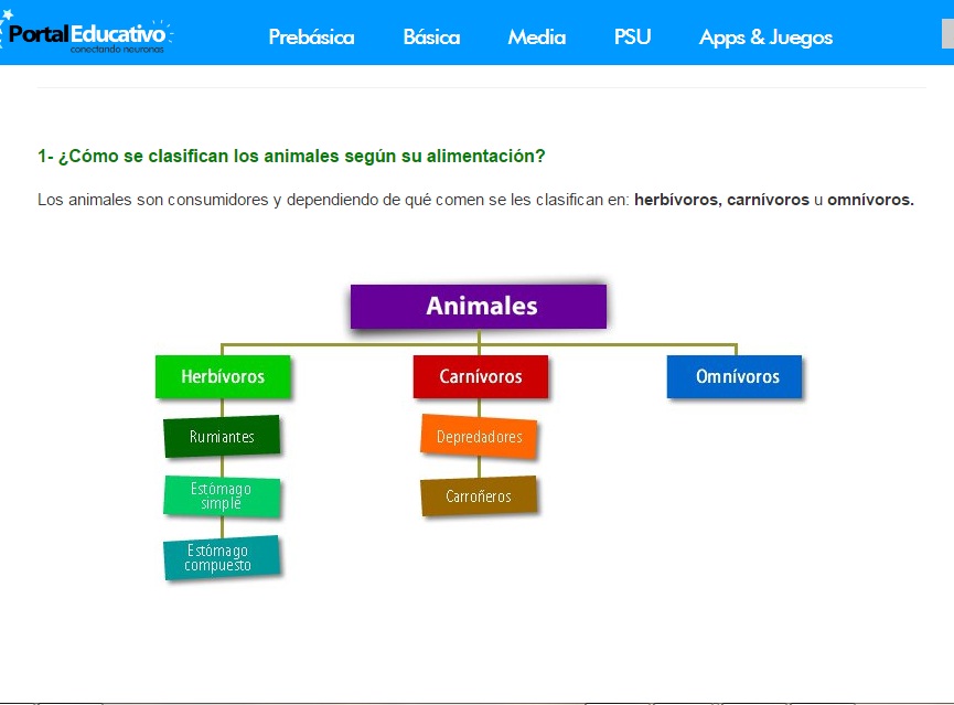 COMPETENCIAS ESTUDIANTILES 3 : Ciencias Naturales