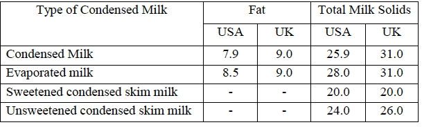 Composition - Dairy Technology