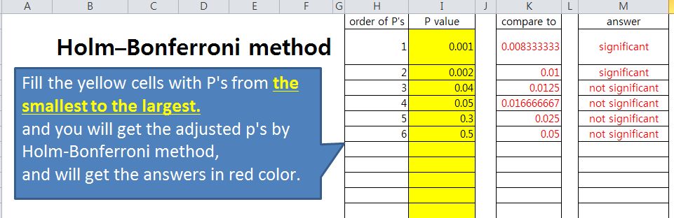 Statistics for everyone