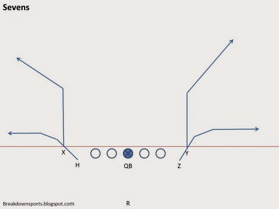 Breakdown Sports: Football Fundamentals: 2x2 and Mirrored Passing Concepts