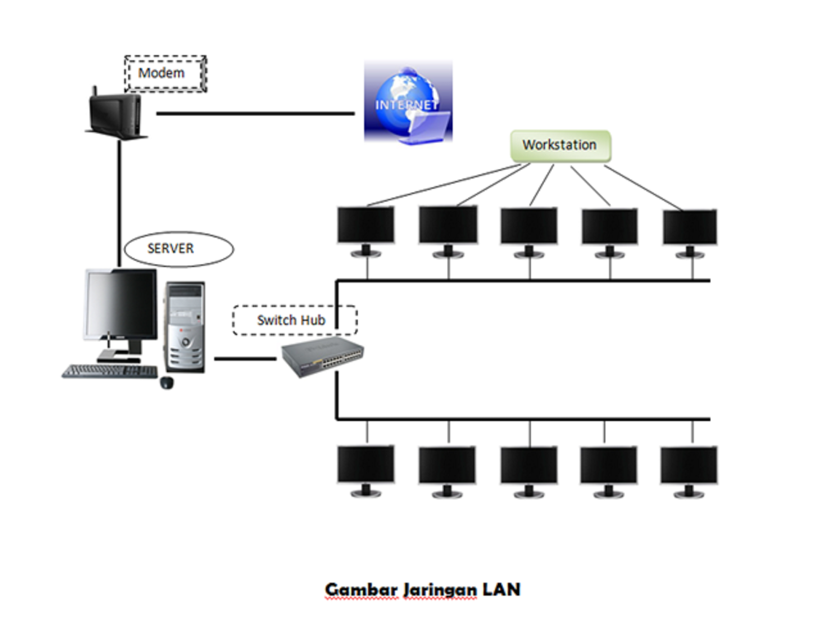 Membangun Jaringan ,Simple and Menarik yukkkk