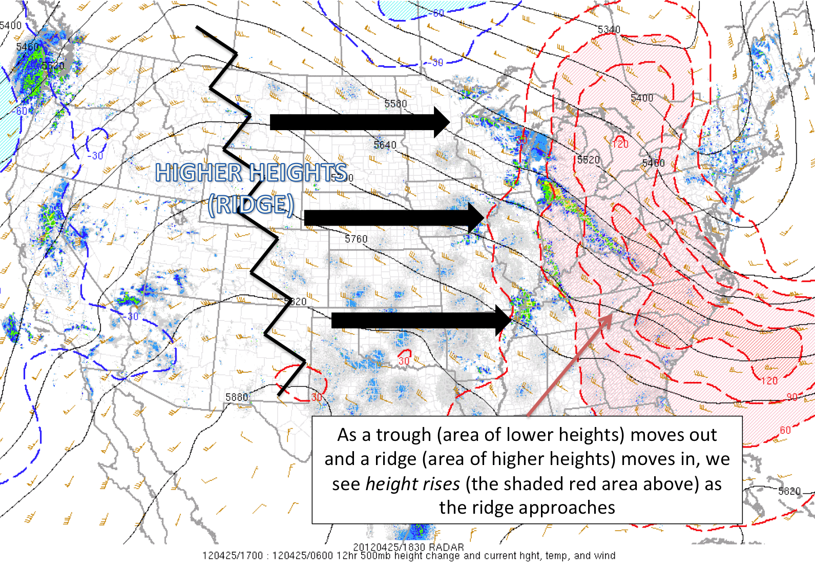 Looking Aloft: Connecting height changes to weather changes