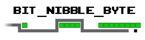 Bit Nibble Byte