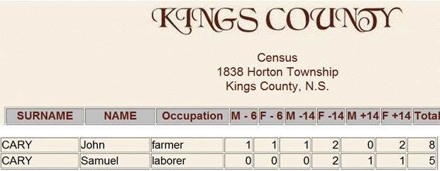 Family Pilgrimage: Surname Saturday - The "Lost" Cary Family of Horton, NS
