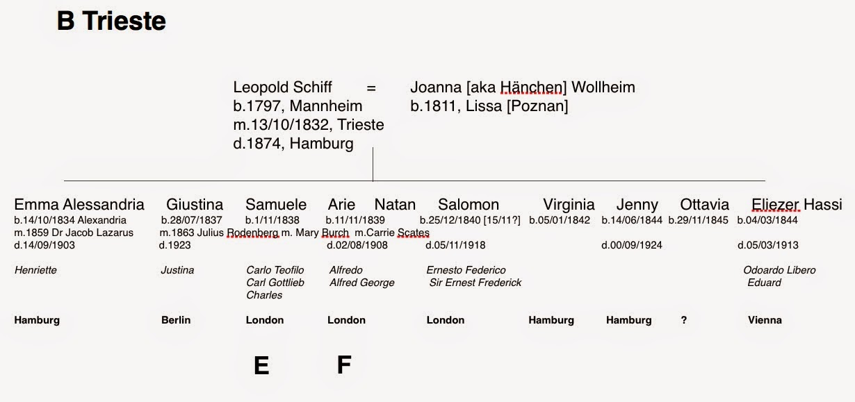 The Schiff Family: Family Trees of the Schiff Family