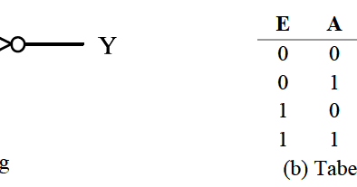 Contoh Soal Gerbang Logika dan Jawabannya Part 2 - Studi Elektronika