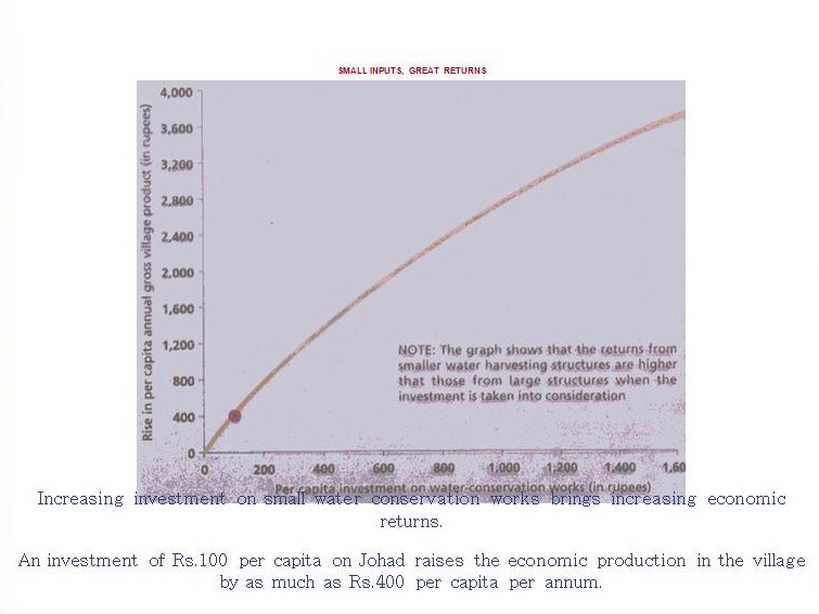 Waterman of India: ARVARI, THE RIVER a people’s movement