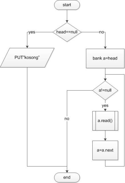 Modul Java Queue : Program Antrian Bank - Mikamerah Blog