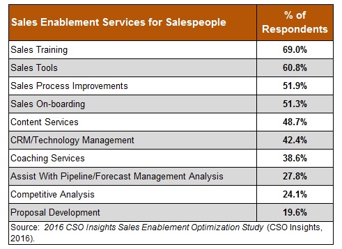 Sales Enablement Best Practices and Challenges | CustomerThink