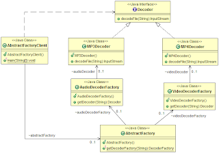 Java Design Patterns Tutorial: A best place to learn design pattrns ...