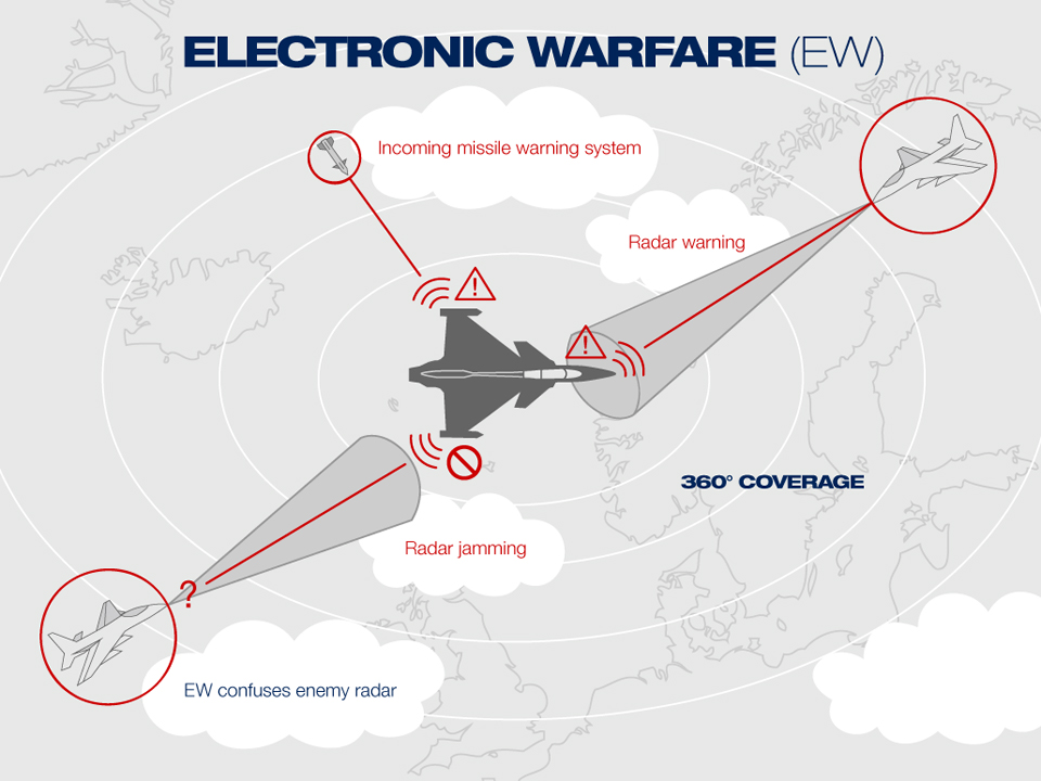 Info Teknologi: Electronic Warfare