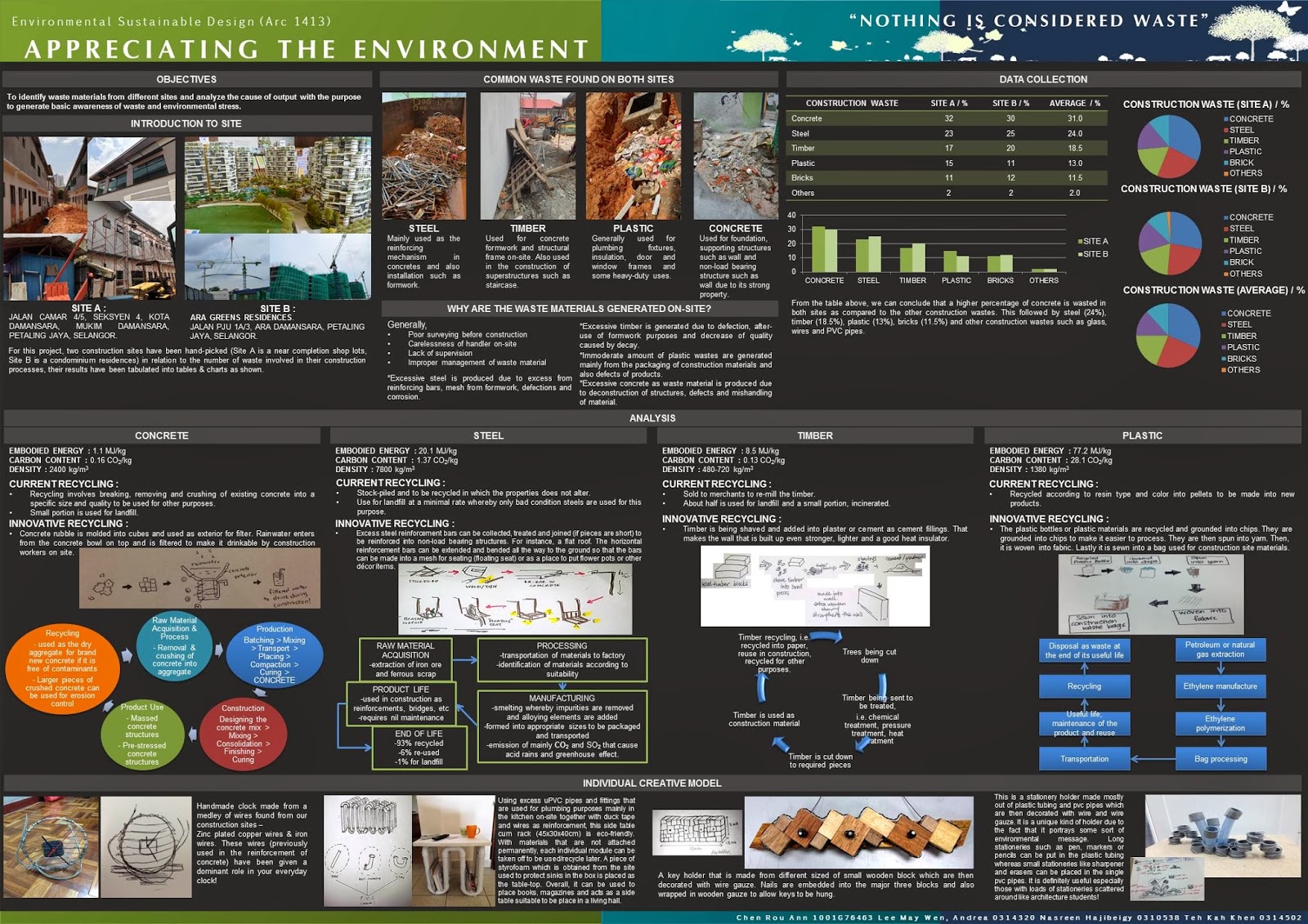 Architecture E-Portfolio: PROJECT 2 : APPRECIATING ENVIRONMENT ...