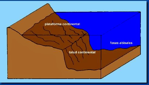 Blog de Tomas Deville: Relieves submarinos: Geografia
