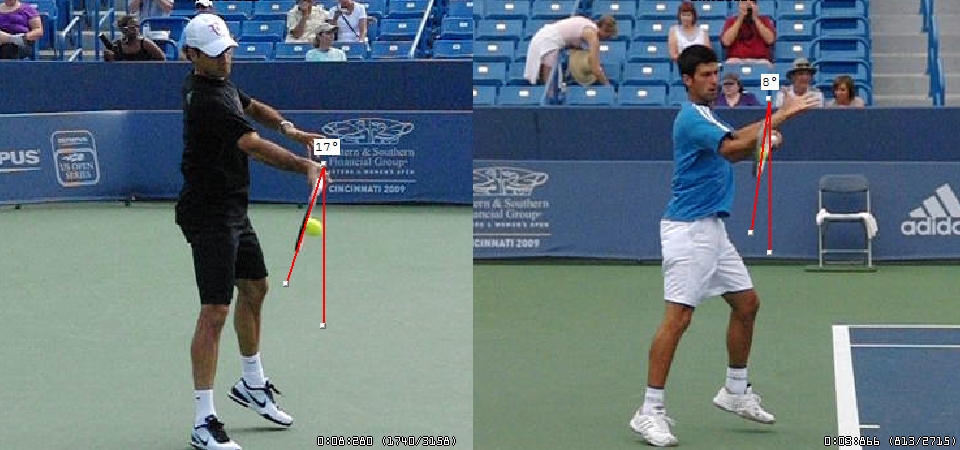TennisSpeed Research: A Roadmap to a Hall-of-Fame Forehand - Part 9: An ...