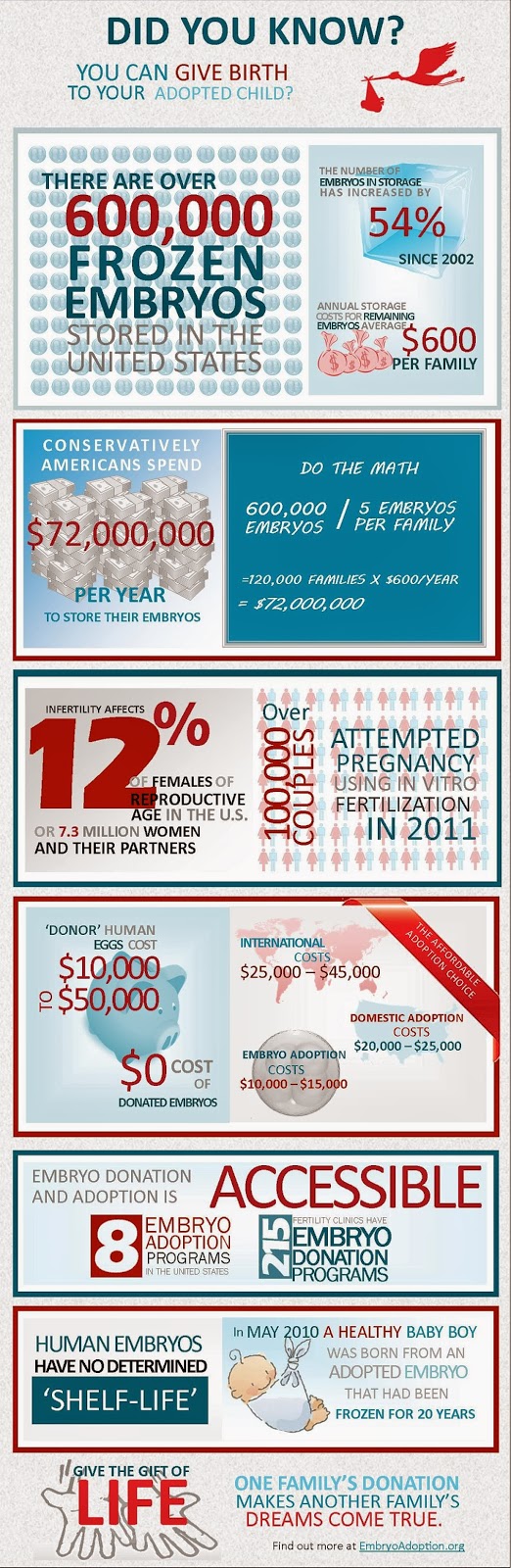 How Do I Receive Donated Embryos? - Embryo Adoption Awareness Center