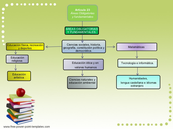 Mapa Conceptual De La Educacion Preescolar En Colombia Necto Images
