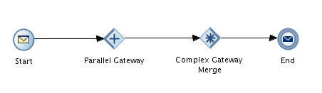 Antonis Antoniou's Blog: Oracle BPM 12c Gateways (Part 4 of 5): Complex ...