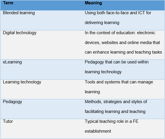 Daniel Scott-Purdy: Putting learning into learning technology: developing a pedagogical ...