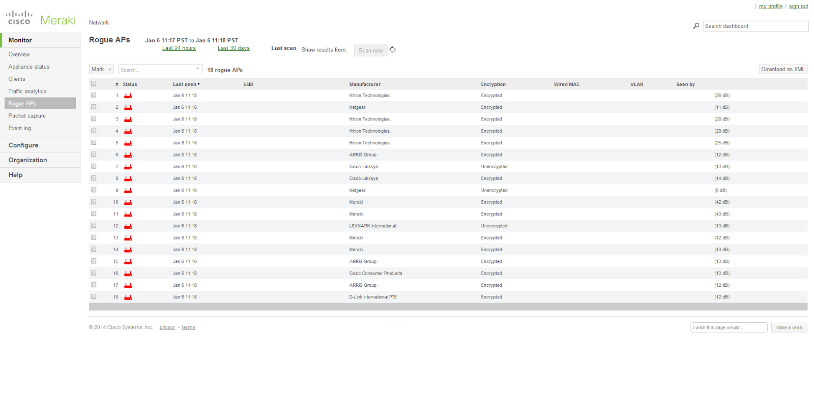 Cisco Meraki Z1 Review