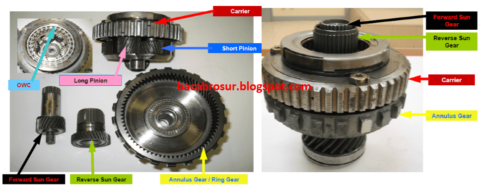 Komponen Transmisi Otomatis Mobil Tipe Planetary Gear - OMBRO