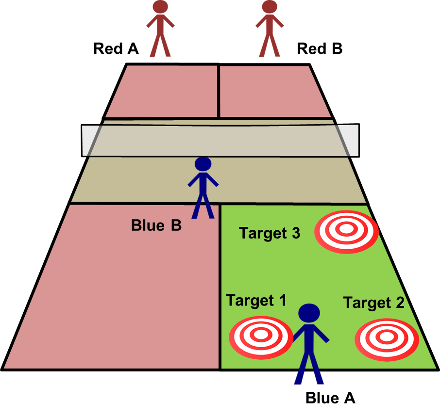 A Pickleball Life: Targeting : Where and Why - The Serve