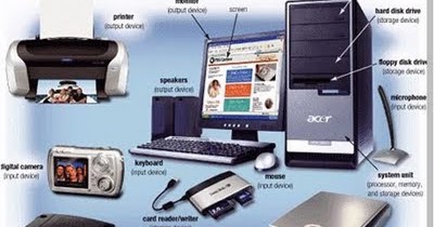 List Of Input Devices, Output Devices And Both Input Output Devices ...