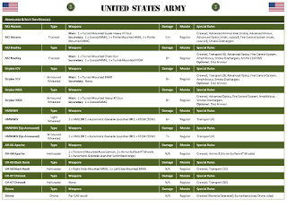 Jay's Wargaming Madness: Bolt Action Modern - Version 2.0 (Rules & Army ...