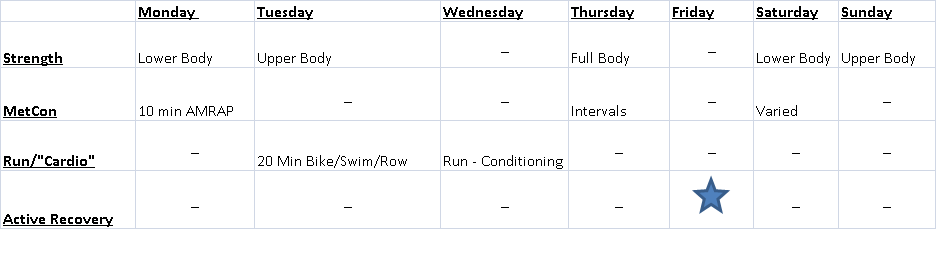 AURFCFITNESS: American University Rugby Pre-season Strength Training ...