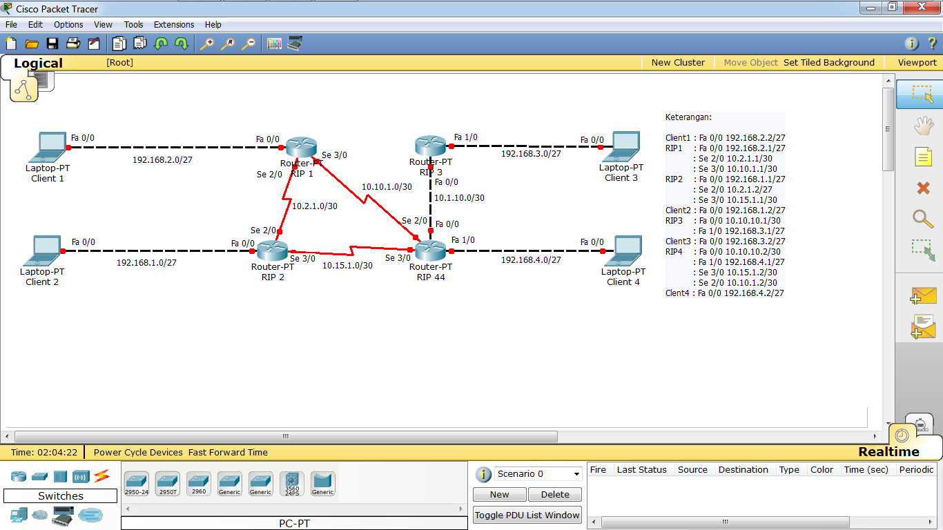 Prabowo Blog: Membuat routing dinamis/RIP route (Routing Information ...