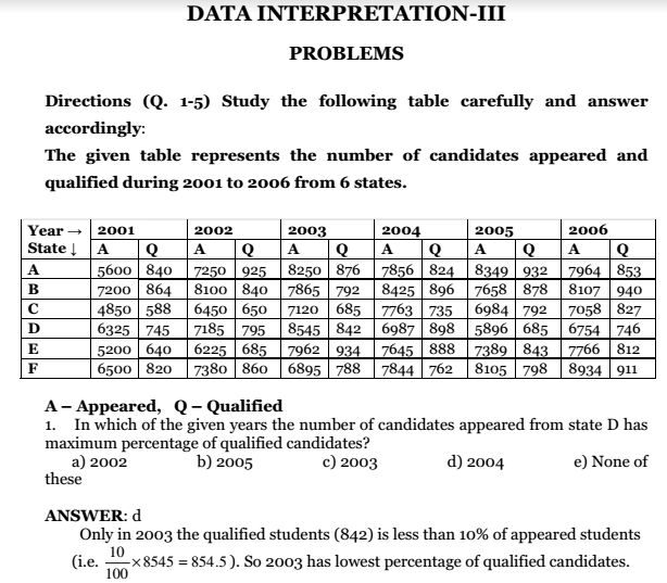 Profit And Loss Formulas Solved Problems With Explanations Pdf Matterhere