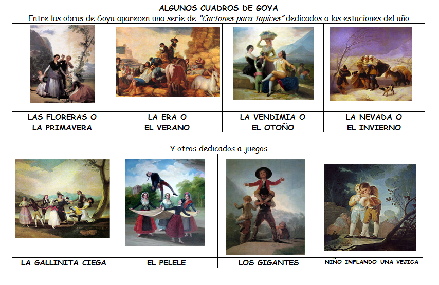El Aula de Infantil de Charo: Goya pintor de las estaciones y de los ...