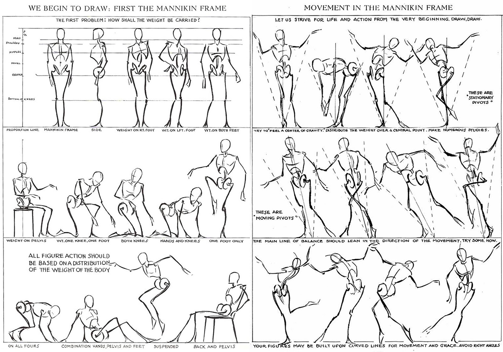 Draw Speak: Quick Gesture Studies of Loomis