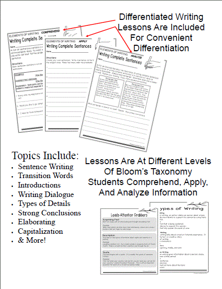 Literacy & Math Ideas: Common Core Writing