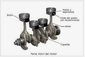 la biela mecanica: biela